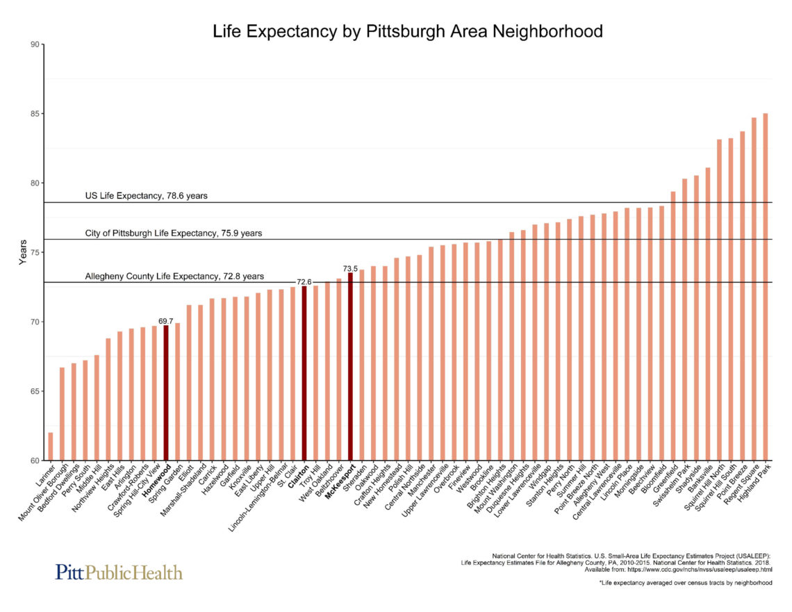 Longevity Equity—for Life Expectancy | New Pittsburgh Courier