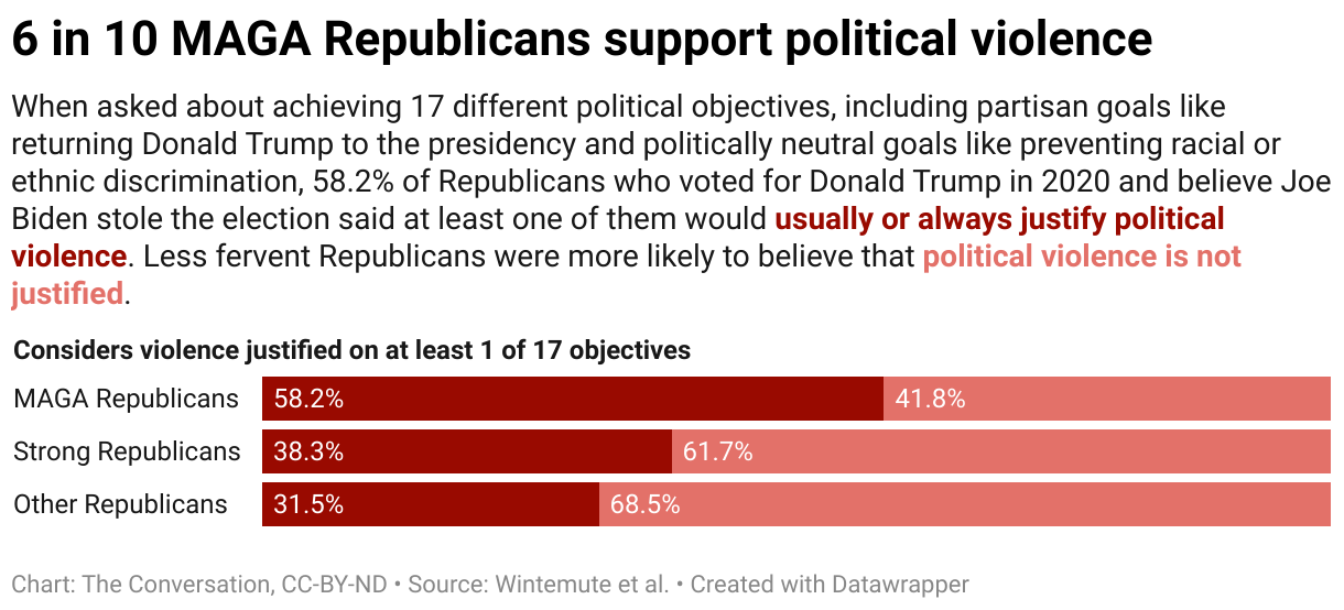 How a divided America, including the 15% who are ‘MAGA Republicans ...