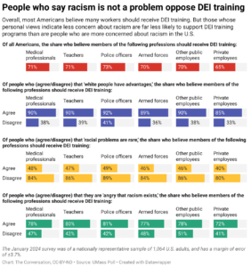 Yes, efforts to eliminate DEI programs are rooted in racism | New ...